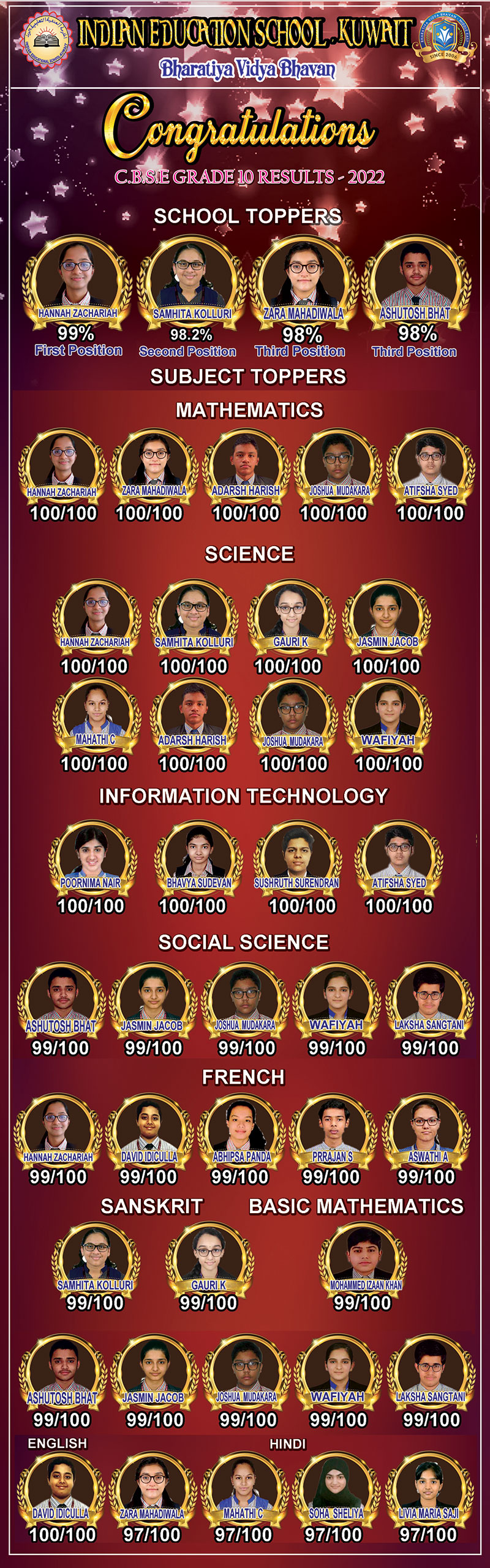 IndiansinKuwait Indian Education School News Bhavan IES Tops In indiansinkuwait-indian-education-school-news-bhavan-ies-tops-in